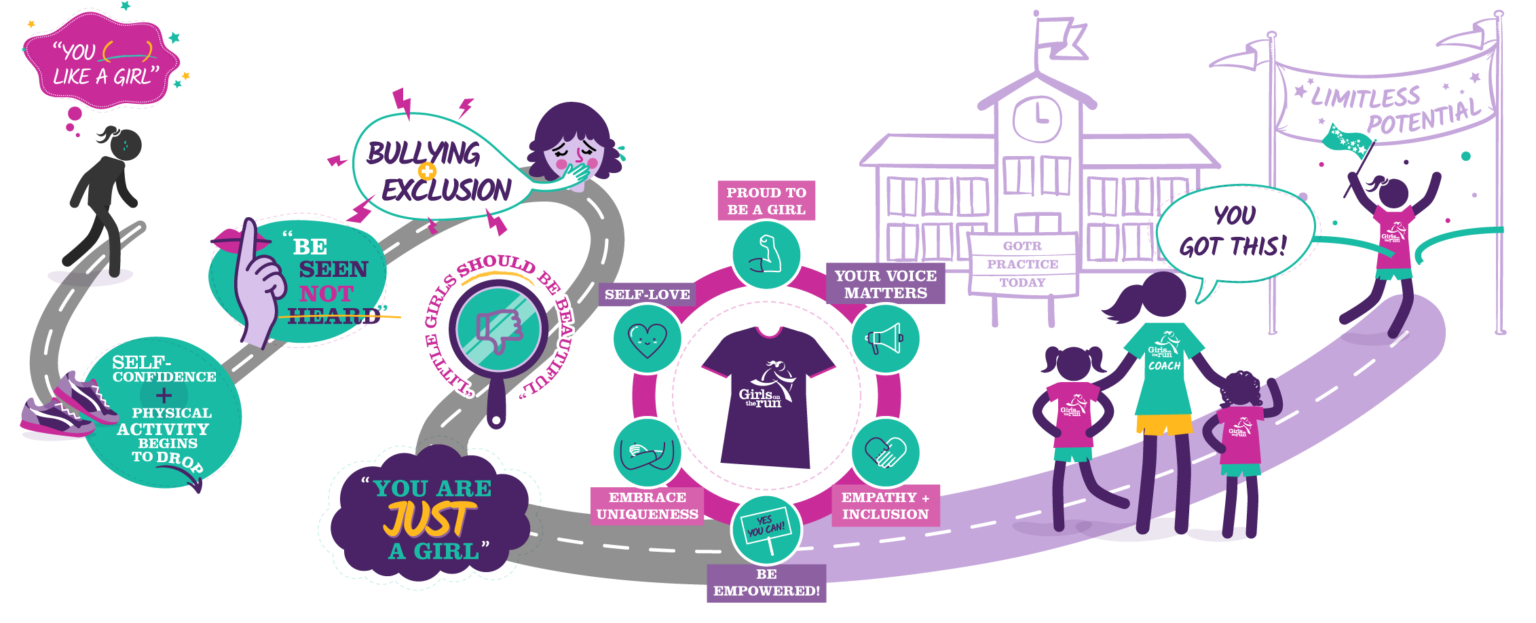 Our Impact | Girls Empowerment Program | Girls on the Run