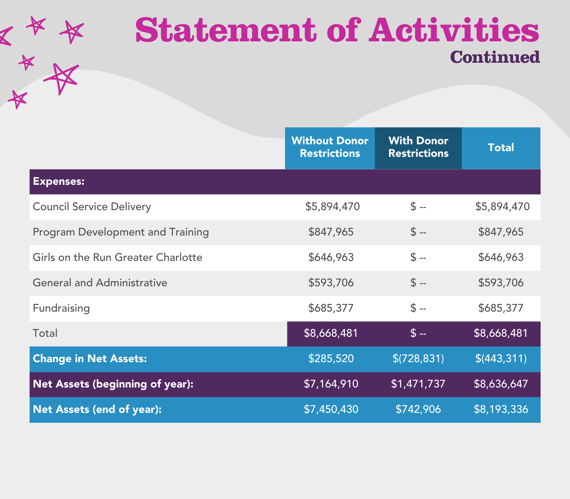 Financial Information | Annual Reports | Girls on the Run